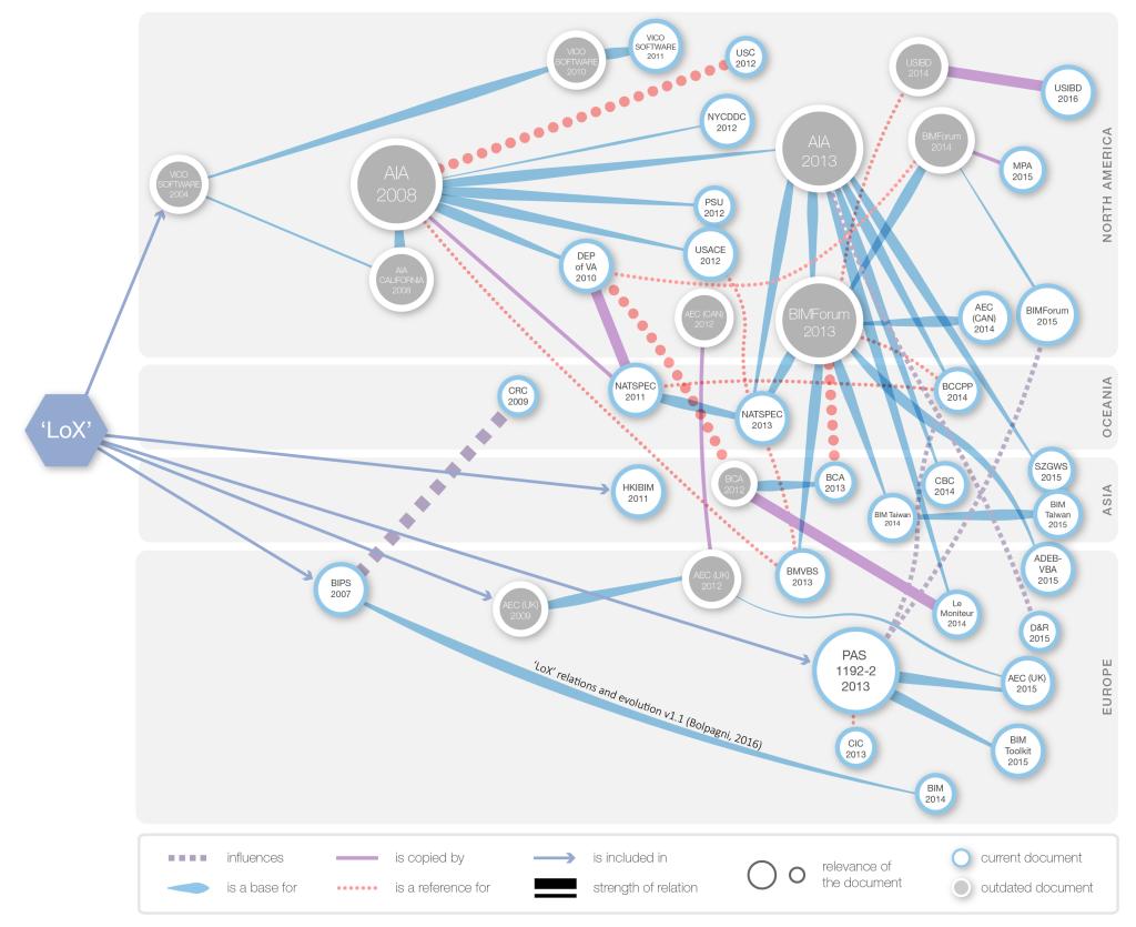 BIM & Scan-to-BIM in the UK: LOD, LOI, and the Shift to Level of ...